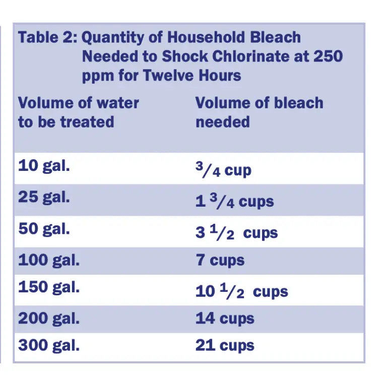 How To Shock A Well For Coliform Bacteria | Step by Step Guide