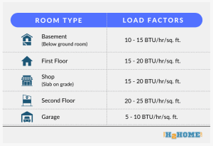 Water Heater vs Boiler: Which Radiant Floor Option Is Best? | YourH2Home